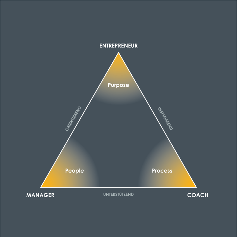 Kultur als Treiber des persönlichen und unternehmerischen Erfolgs ...